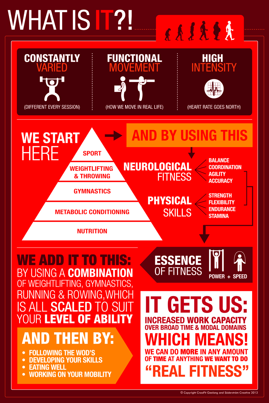 What is CrossFit? | CrossFit Combustion